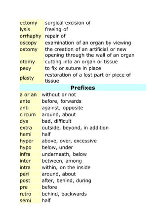 Introduction to the topographical anatomy and operative sugery | DOCX