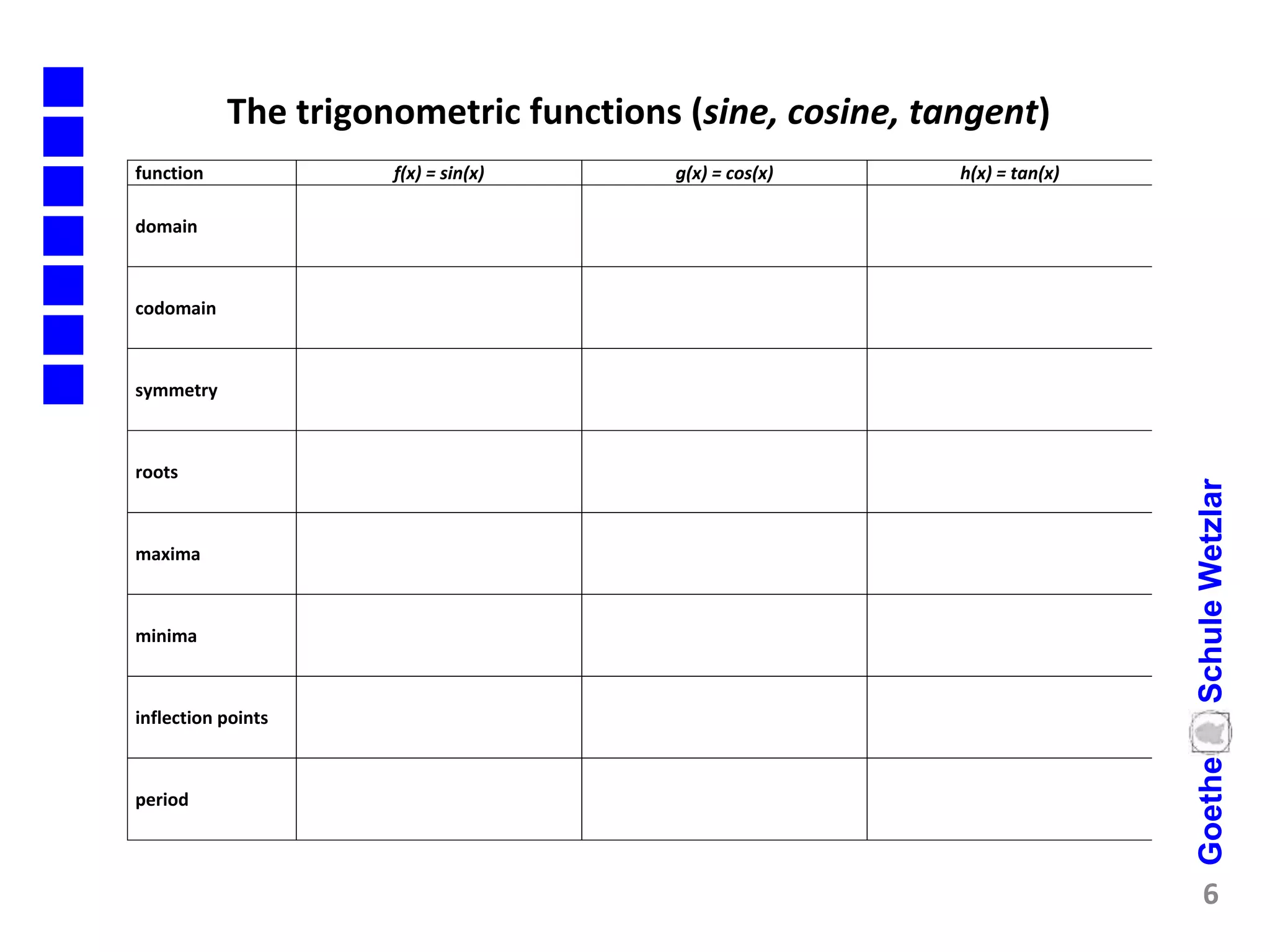 Introduction to the trigonometric functions | PPT