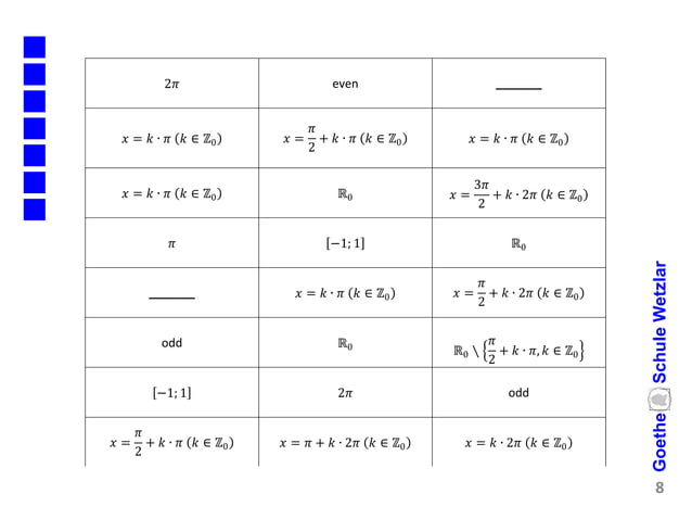 Introduction to the trigonometric functions | PPT