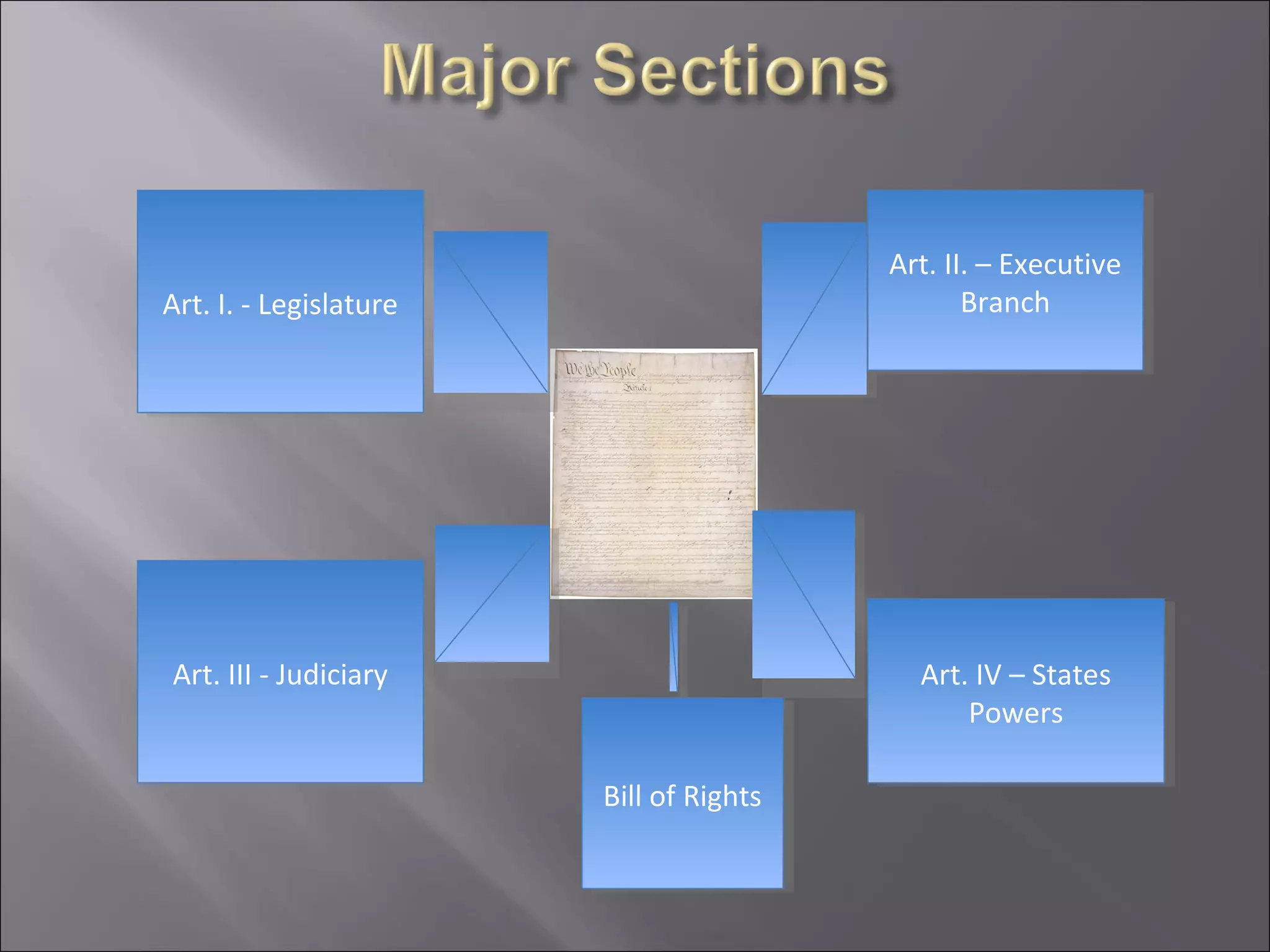 Introduction to the USA legal system by David Ford Avon Ct | PPT ...