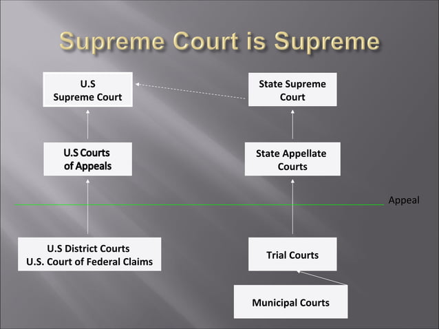 Introduction to the USA legal system by David Ford Avon Ct | PPT ...