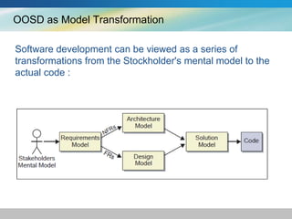 Introduction to the Unified Modeling Language (UML) | PPTX