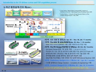 Introduction to the us defense and usn acuqisition system | PDF