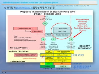 Introduction to the us defense and usn acuqisition system | PDF