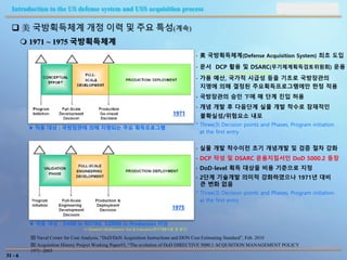 Introduction to the us defense and usn acuqisition system | PPT
