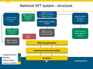 Introduction to the vet sector | PDF