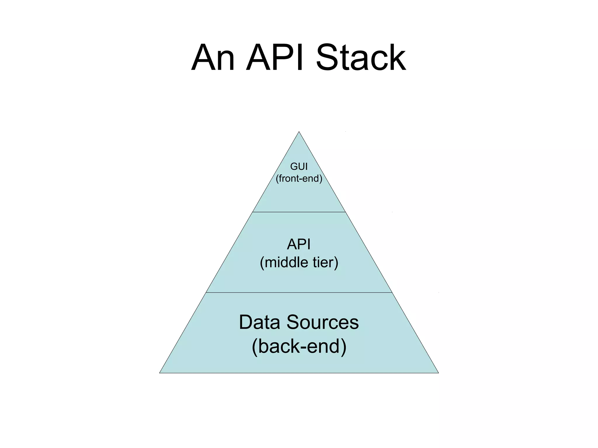 Introduction To The Web Api Ppt Web Design And Html Internet