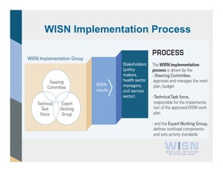 WISN tool - an introduction | PDF