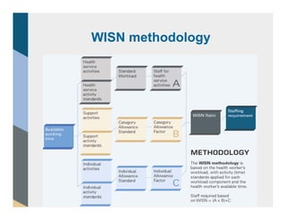 WISN tool - an introduction | PDF