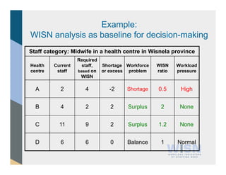 WISN tool - an introduction | PDF