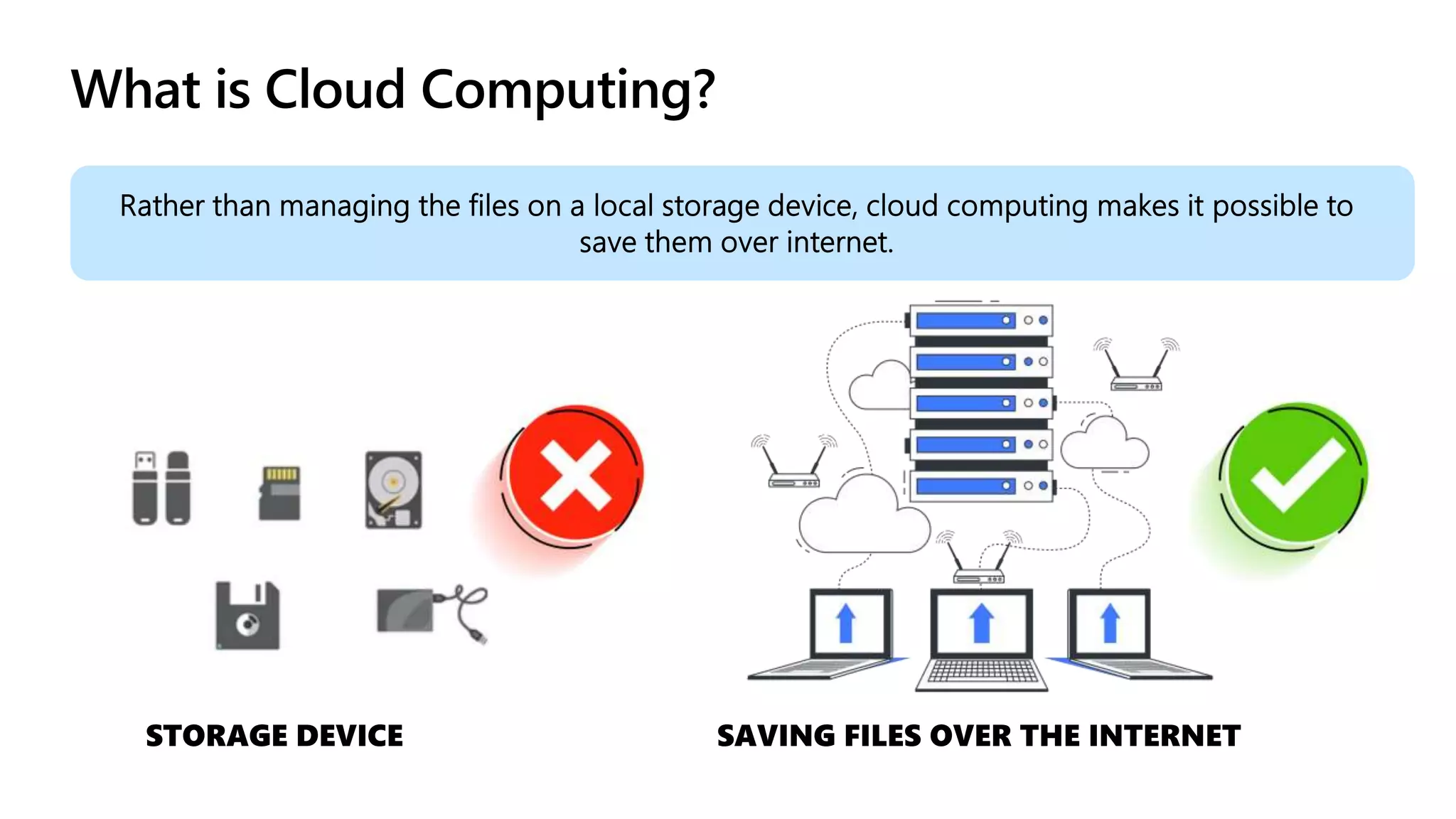 Introduction To The World Of Cloud Computing And Microsoft Azure Pptx
