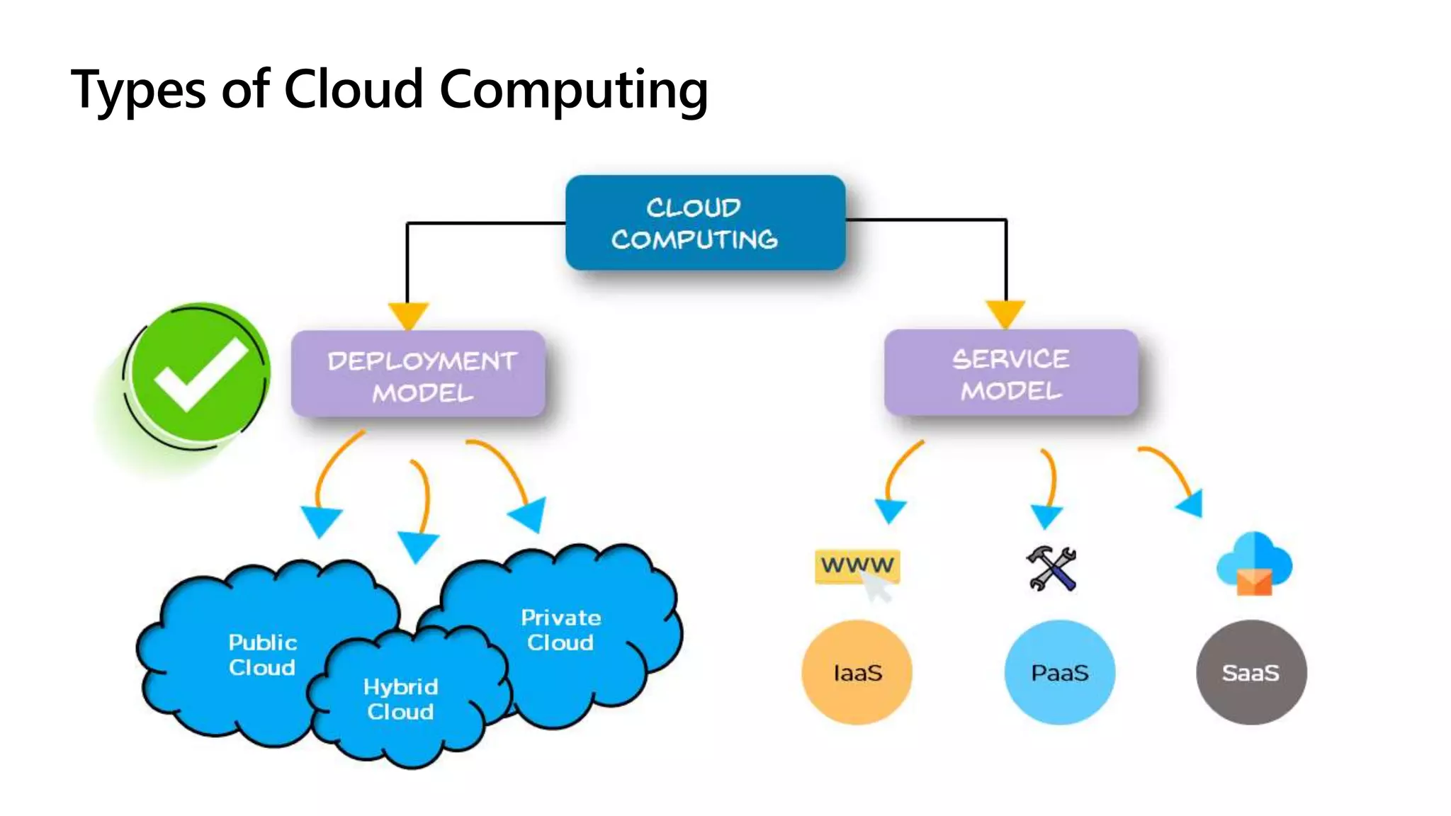 Introduction To The World Of Cloud Computing And Microsoft Azure Pptx