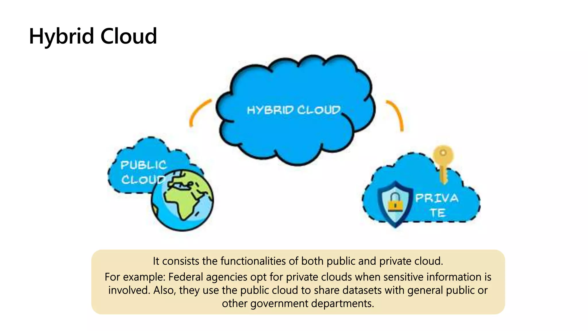 Introduction To The World Of Cloud Computing And Microsoft Azure Pptx