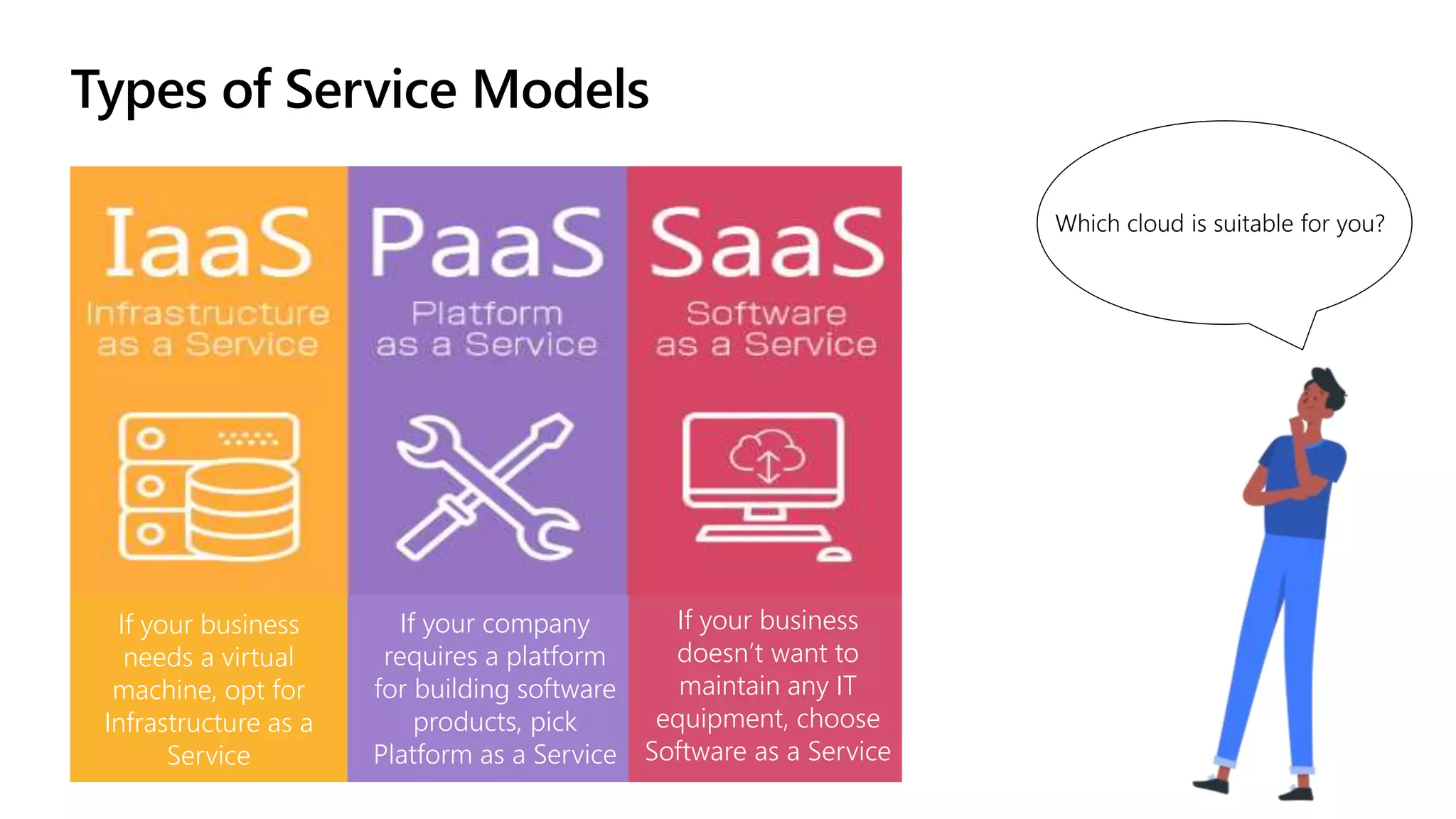 Introduction to the world of Cloud Computing & Microsoft Azure.pptx