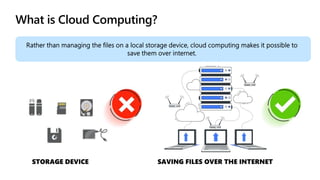 Introduction to the world of Cloud Computing & Microsoft Azure.pptx