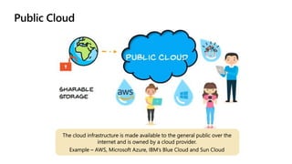 Introduction to the world of Cloud Computing & Microsoft Azure.pptx