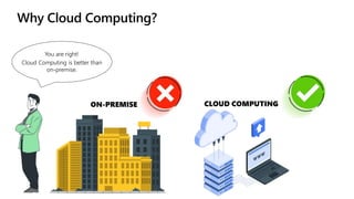 Introduction to the world of Cloud Computing & Microsoft Azure.pptx