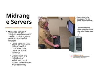 INTRODUCTION TO THE WORLD OF COMPUTERS #1.pptx