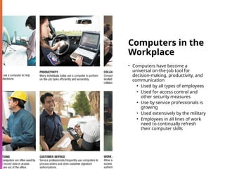 INTRODUCTION TO THE WORLD OF COMPUTERS #1.pptx