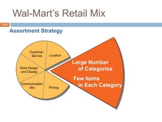 Introduction to The World of Retailing | PPTX