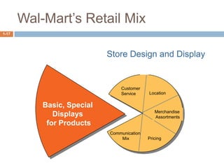 Introduction to The World of Retailing | PPTX