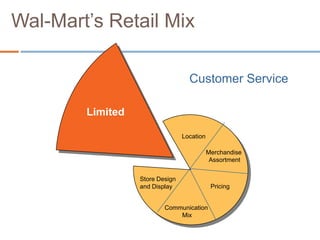 Introduction to The World of Retailing | PPTX