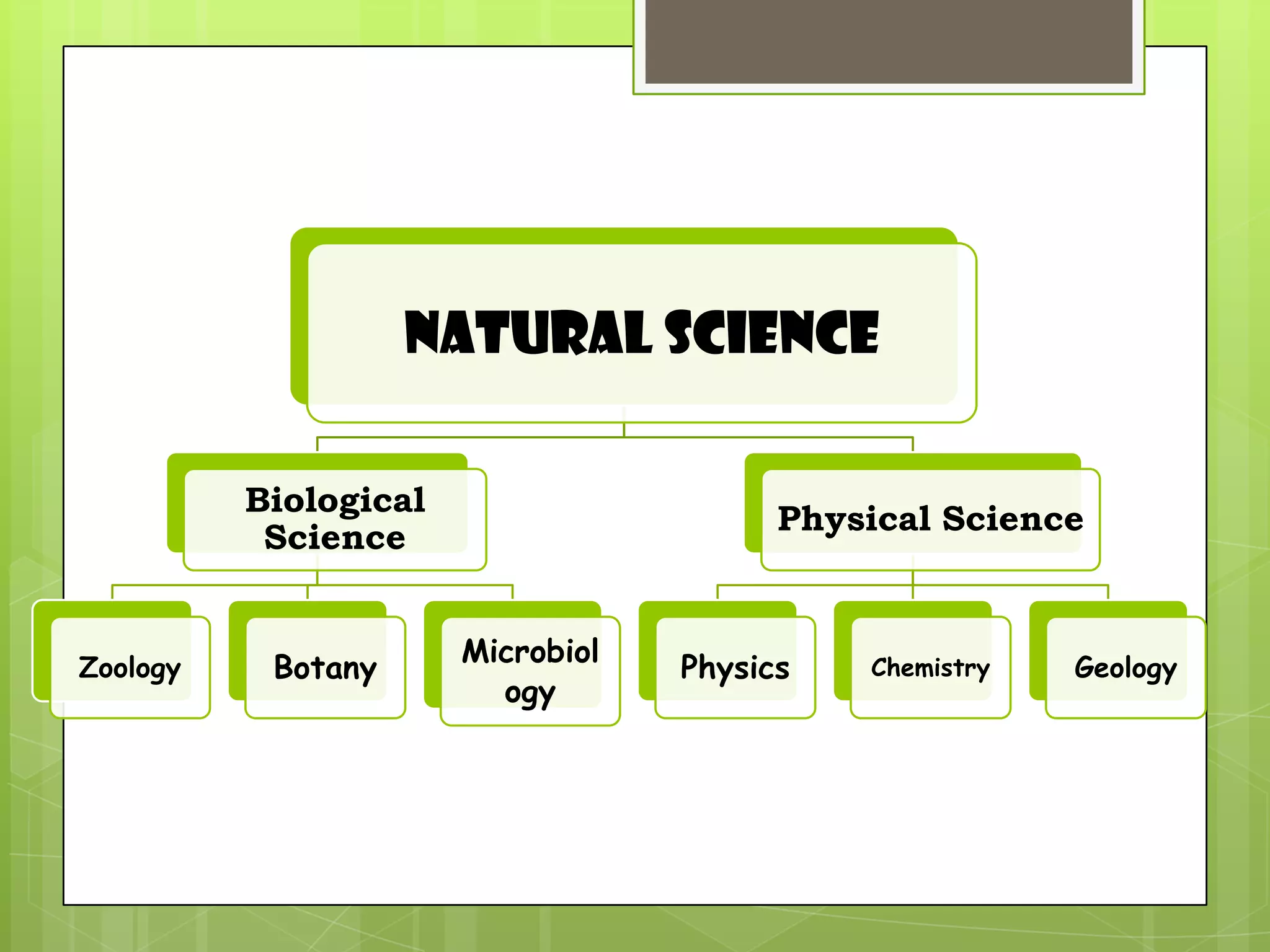 Introduction to the world of science | PPTX