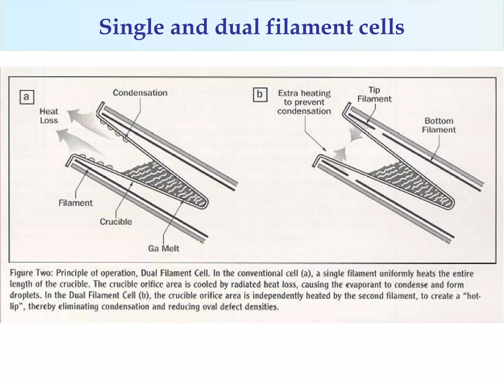 Introduction to thin film growth and molecular beam epitaxy | PPT