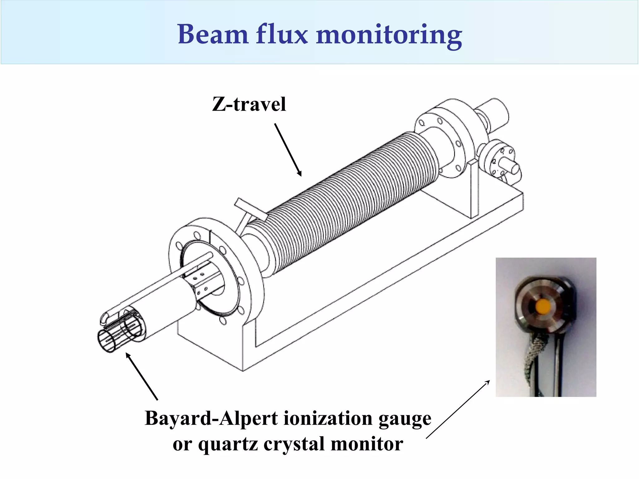 Introduction to thin film growth and molecular beam epitaxy | PPT