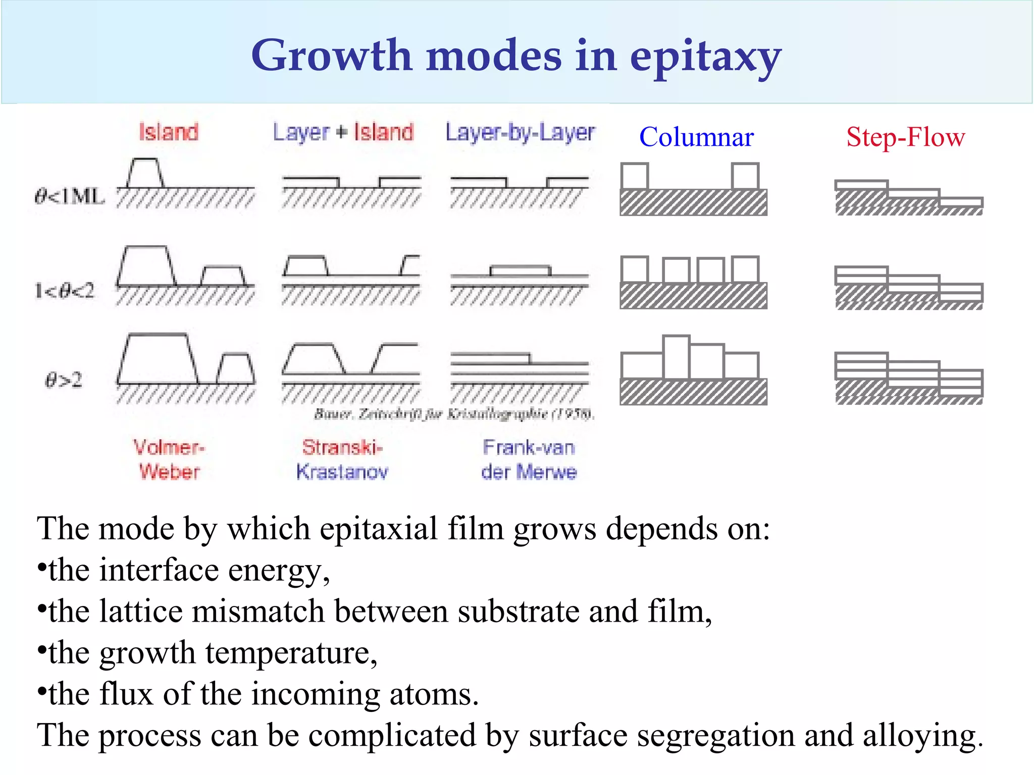 Introduction to thin film growth and molecular beam epitaxy | PPT