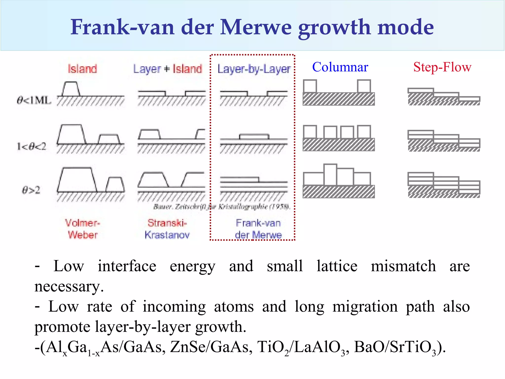 Introduction to thin film growth and molecular beam epitaxy | PPT