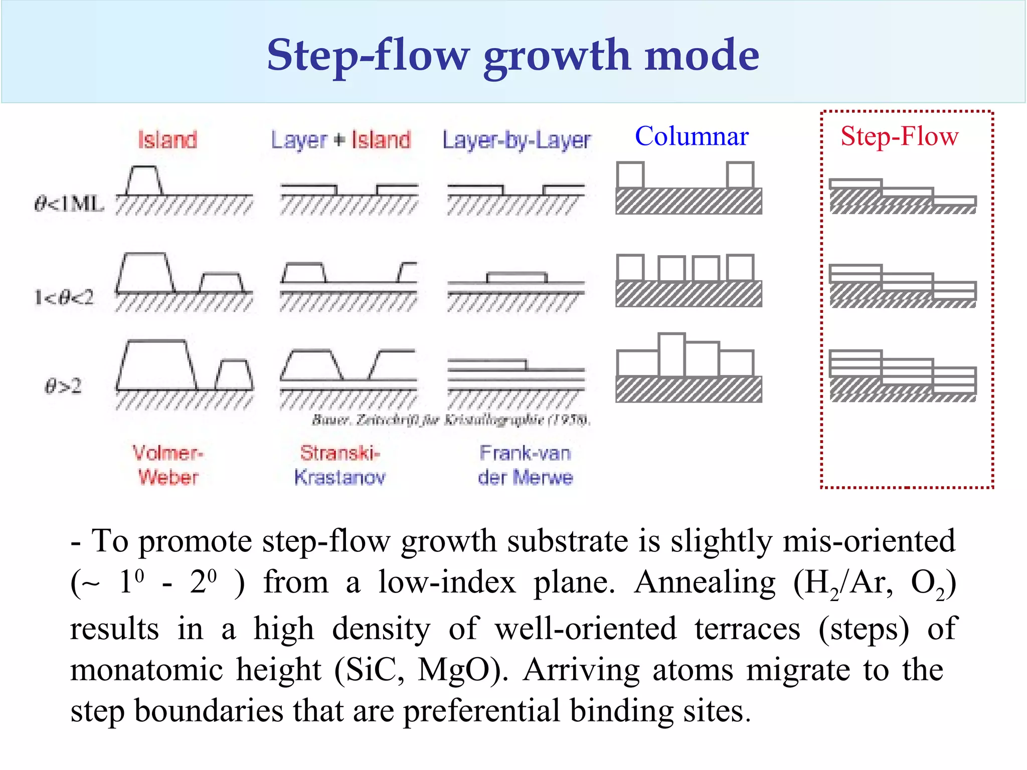 Introduction to thin film growth and molecular beam epitaxy | PPT