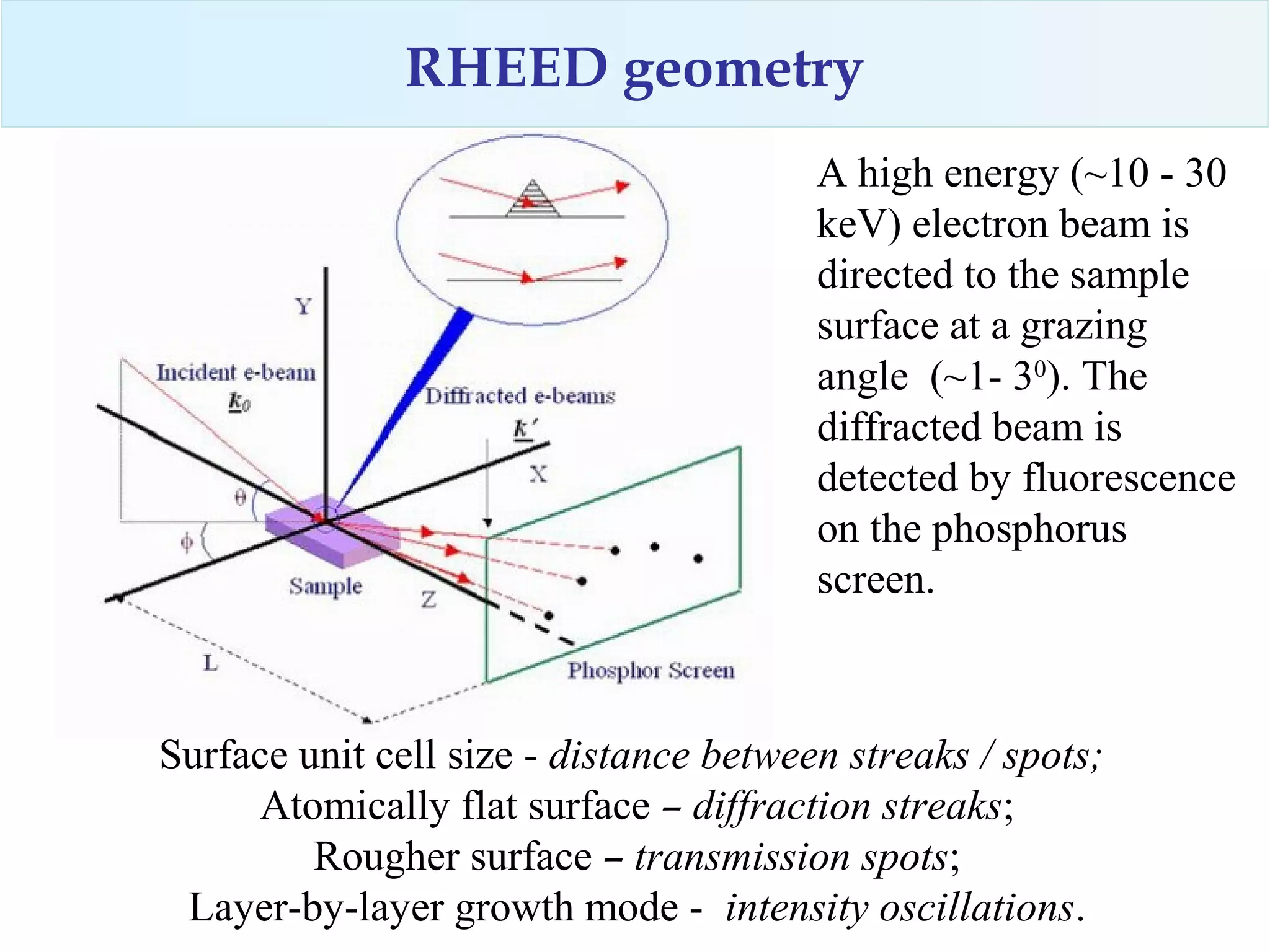 Introduction to thin film growth and molecular beam epitaxy | PPT