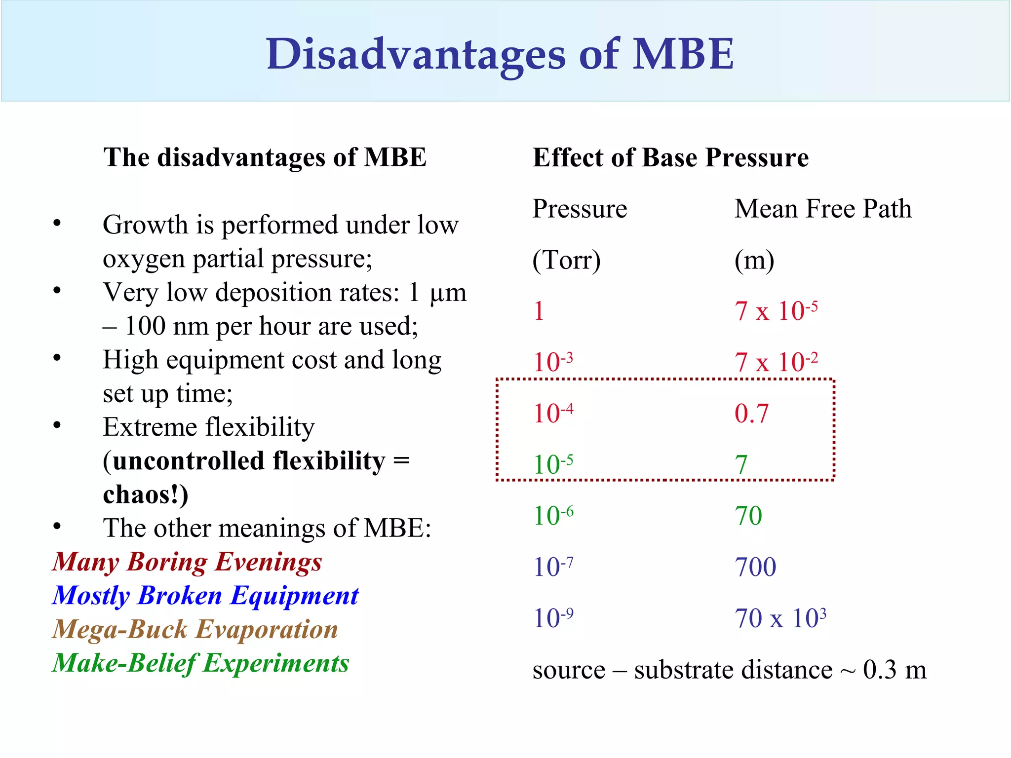 Introduction to thin film growth and molecular beam epitaxy | PPT