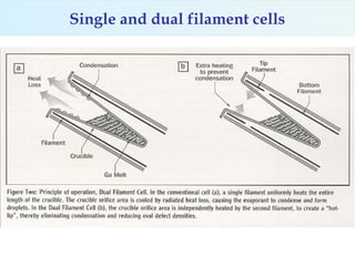 Introduction to thin film growth and molecular beam epitaxy | PPT