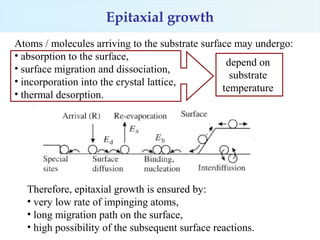 Introduction to thin film growth and molecular beam epitaxy | PPT