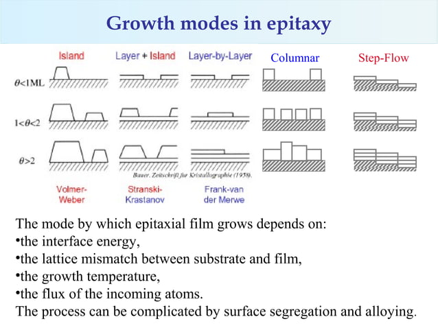 Introduction to thin film growth and molecular beam epitaxy | PPT ...