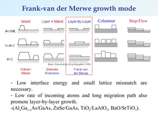 Introduction to thin film growth and molecular beam epitaxy | PPT