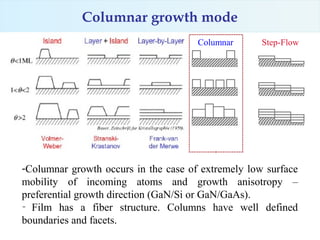 Introduction to thin film growth and molecular beam epitaxy | PPT