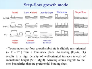 Introduction to thin film growth and molecular beam epitaxy | PPT