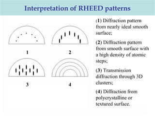 Introduction to thin film growth and molecular beam epitaxy | PPT
