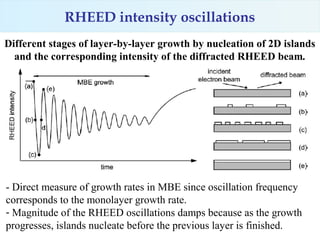 Introduction to thin film growth and molecular beam epitaxy | PPT