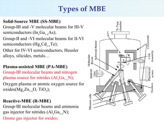 Introduction to thin film growth and molecular beam epitaxy | PPT
