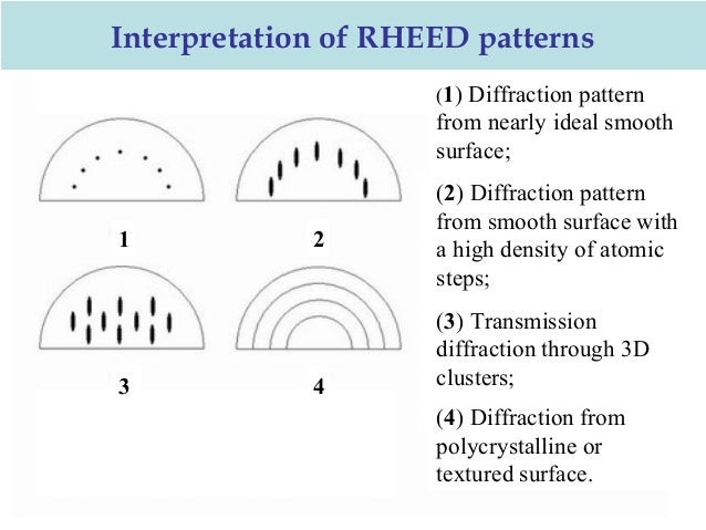 Introduction to thin film growth and molecular beam epitaxy