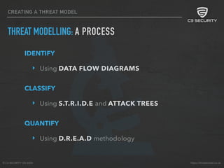 Introduction to Threat Modelling in cyber security | PDF