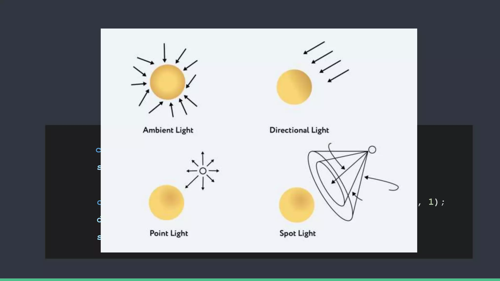 Introduction to three.js