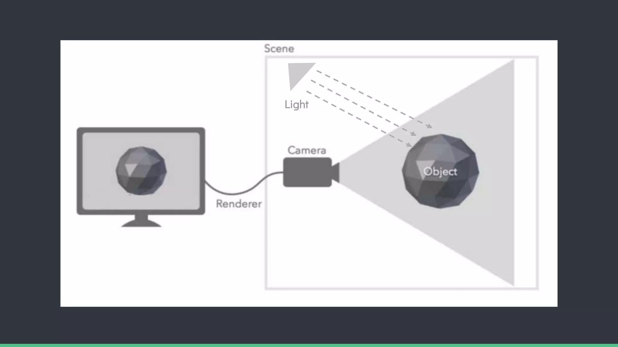 Introduction to three.js