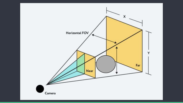 Introduction to three.js