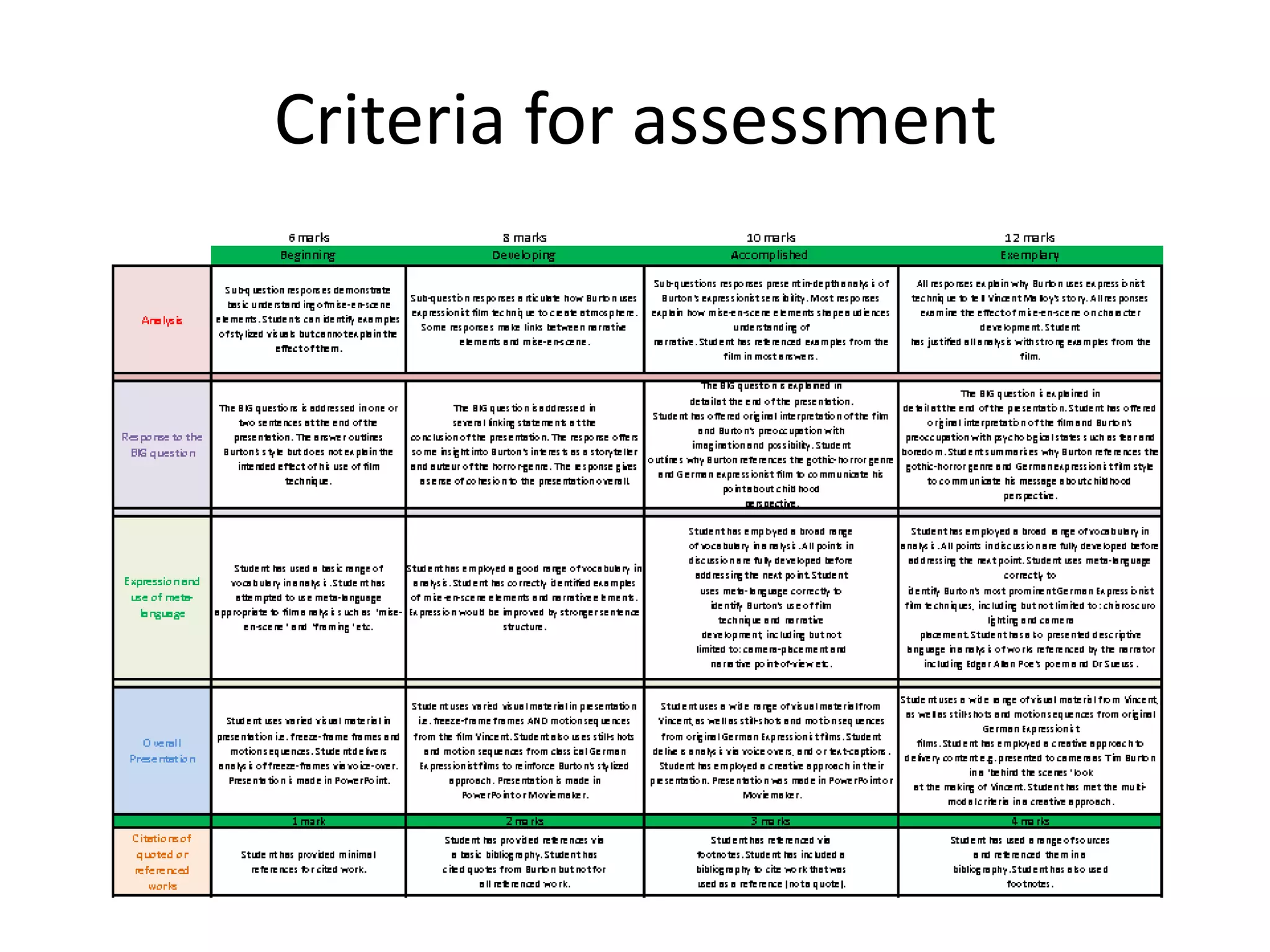 Outline of Film Analysis Unit | PPT