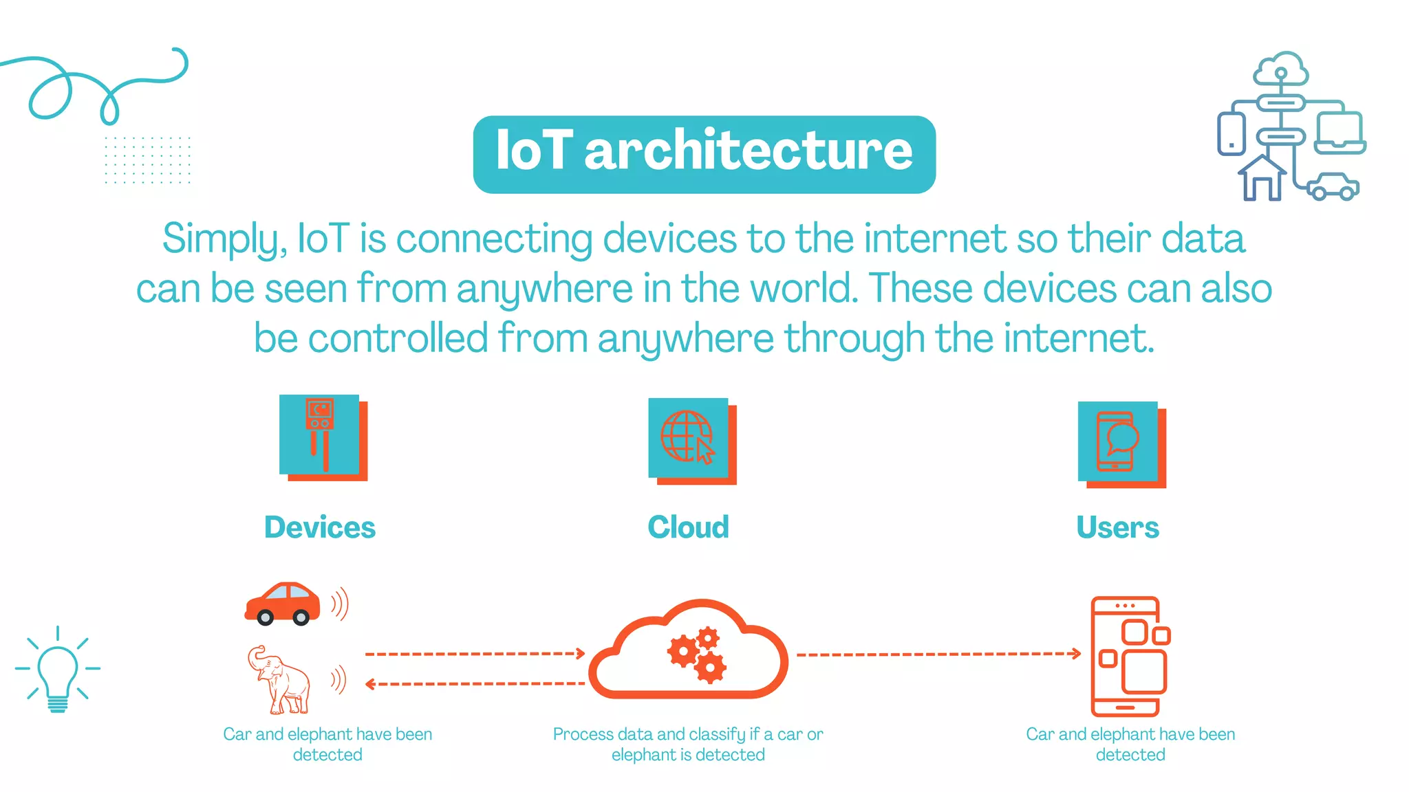 Introduction to TinyML - Solomon Muhunyo Githu | PDF